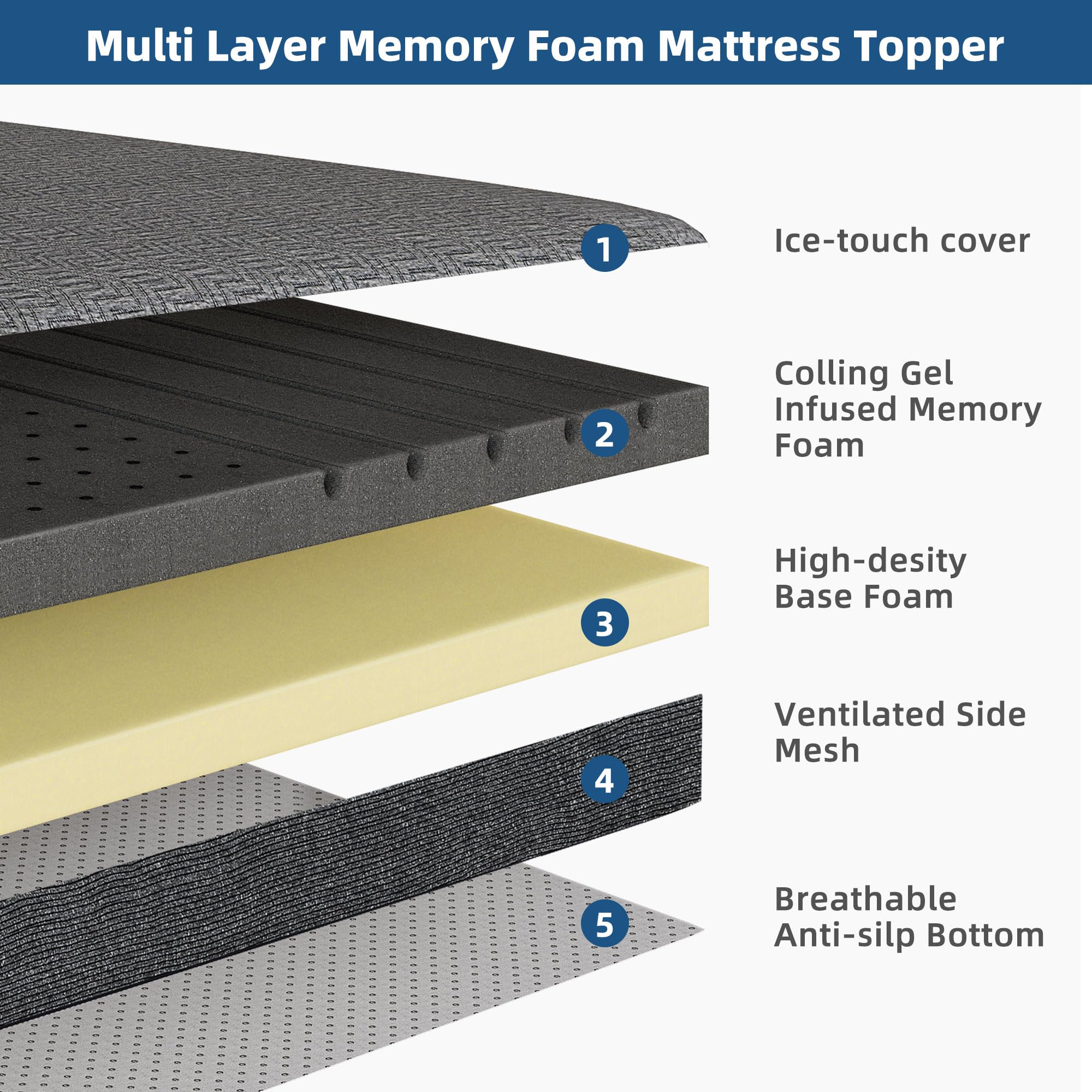 DWVO 4 Inch Memory Foam Mattress Topper Queen- Cooling Gel Memory Foam with Removable & Washable Cover - Mattress Pads for Pressure Relief Back Pain/Sofa/RV/Camper-CertiPur Certified