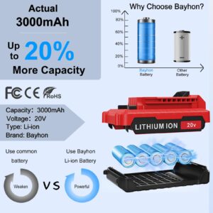 2 Pack 3.0Ah 20V Lithium-ion Replacement Batteries Compatible with Porter Cable 20V Battery PCC681L PCC682L PCC660 PCC641 PCC683L PCC685L PCC601 PCC670