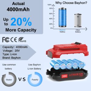 2 Pack 4.0Ah Lithium-ion Replacement Batteries Compatible with Craftsman 20V Battery CMCB202 CMCB205 CMCB204 CMCB206 CMCB201 Craftsman MAX V20 Series Tools