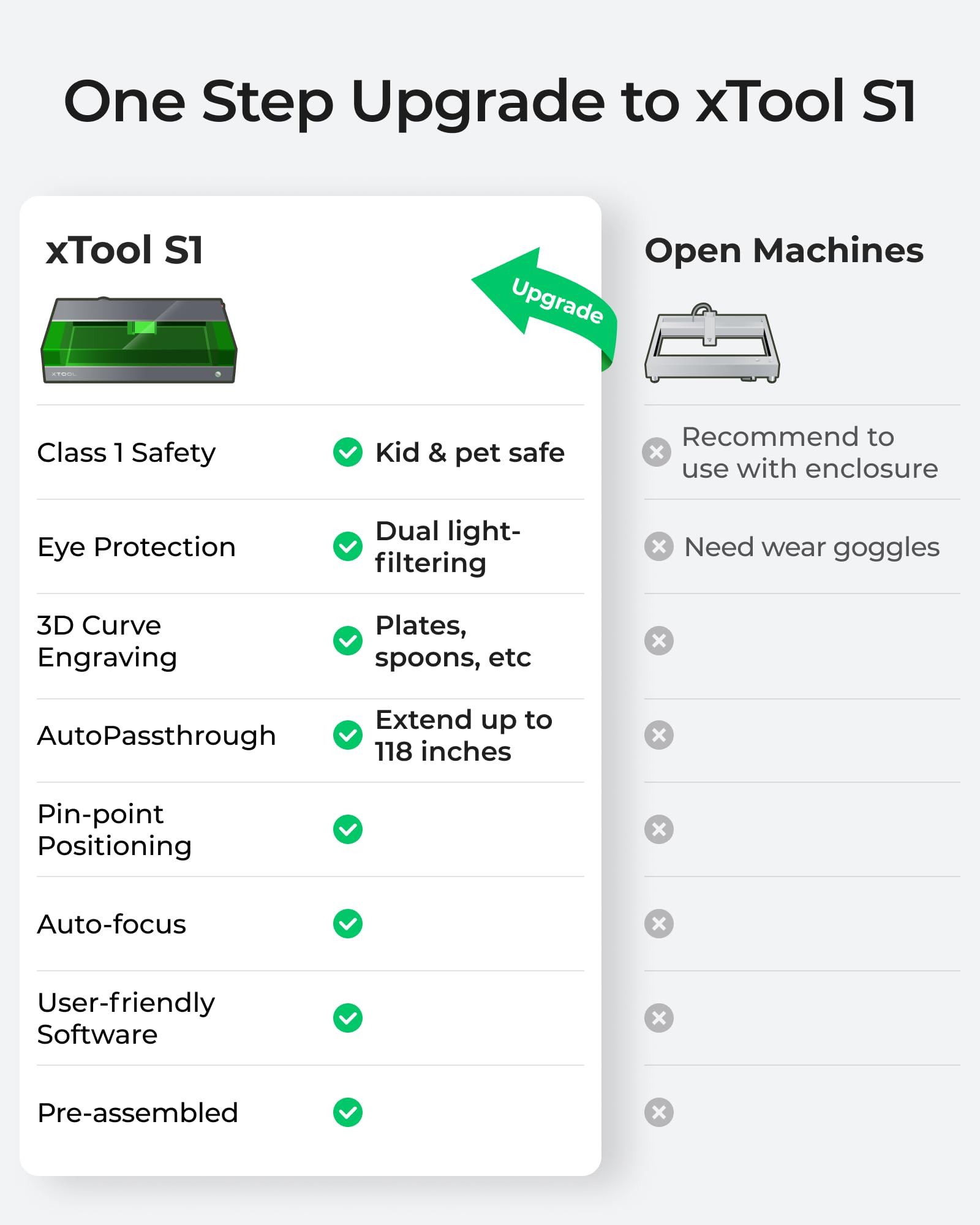 xTool S1 40W Laser Cutter and Engraver Machine, with Auto Conveyor Feeder, 118'' Long Crafts, 600mm/s Speed, Laser Engraver for Tumblers Wood and Metal, Acrylic, etc. - Deluxe Bundle