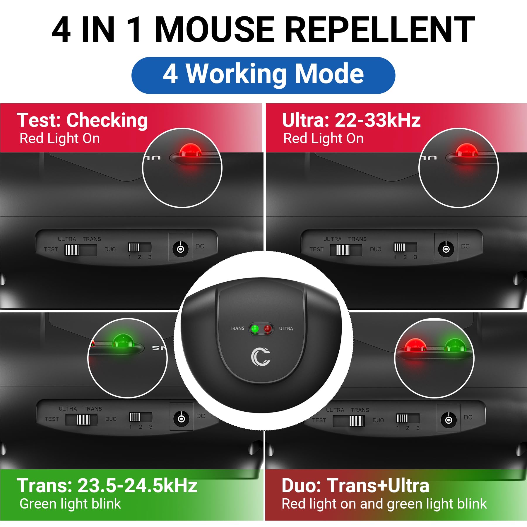 Ultrasonic Rodent Deterrent Mouse Repeller Plug in Squirrel Repellent Indoor Mice Deterrent 4 Modes Repel Rodents Rats with Ultrasound Waves