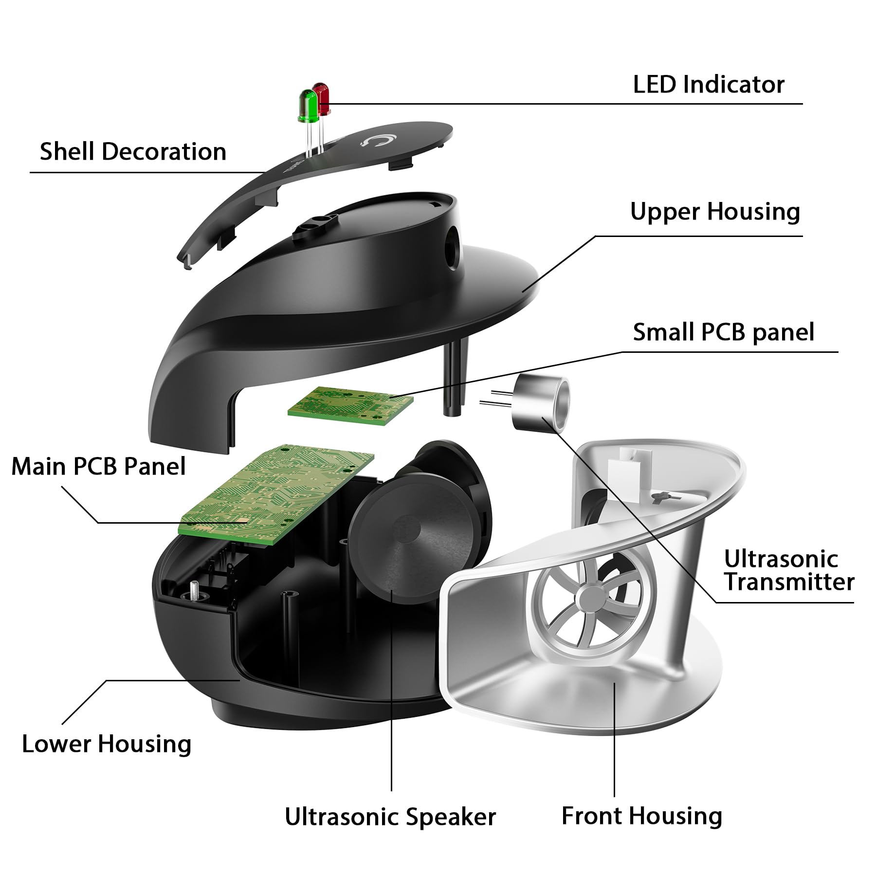 Ultrasonic Rodent Deterrent Mouse Repeller Plug in Squirrel Repellent Indoor Mice Deterrent 4 Modes Repel Rodents Rats with Ultrasound Waves