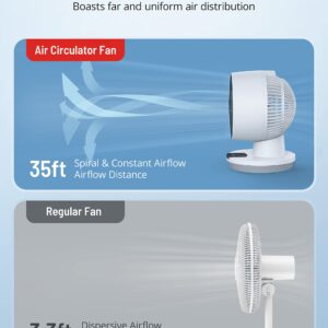 Mirdred Air Circulator Fan, 11 Inch Oscillating Table Fan with LED Display, 70ft Powerful Airflow, 120° Adjustable Tilt, 8H Timer, 3 Speeds, Quiet Desk Fan for Living Room, Office, Home