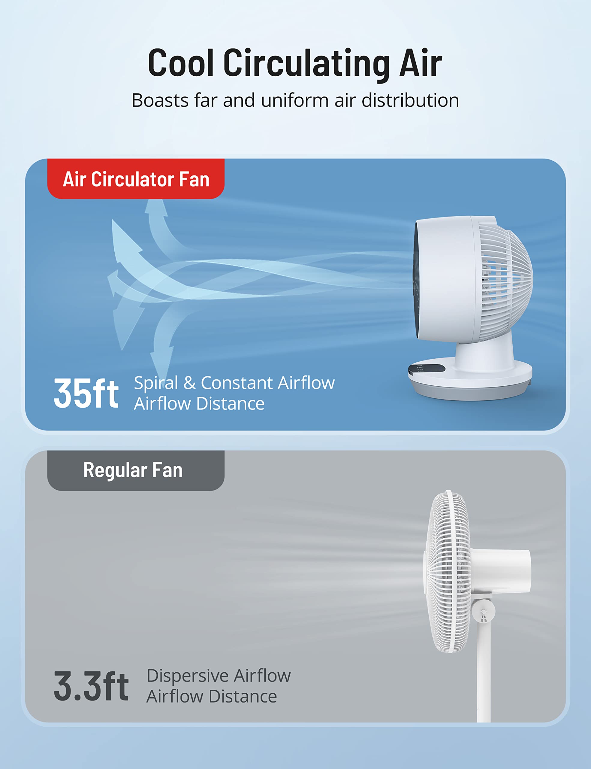 Mirdred Air Circulator Fan, 11 Inch Oscillating Table Fan with LED Display, 70ft Powerful Airflow, 120° Adjustable Tilt, 8H Timer, 3 Speeds, Quiet Desk Fan for Living Room, Office, Home