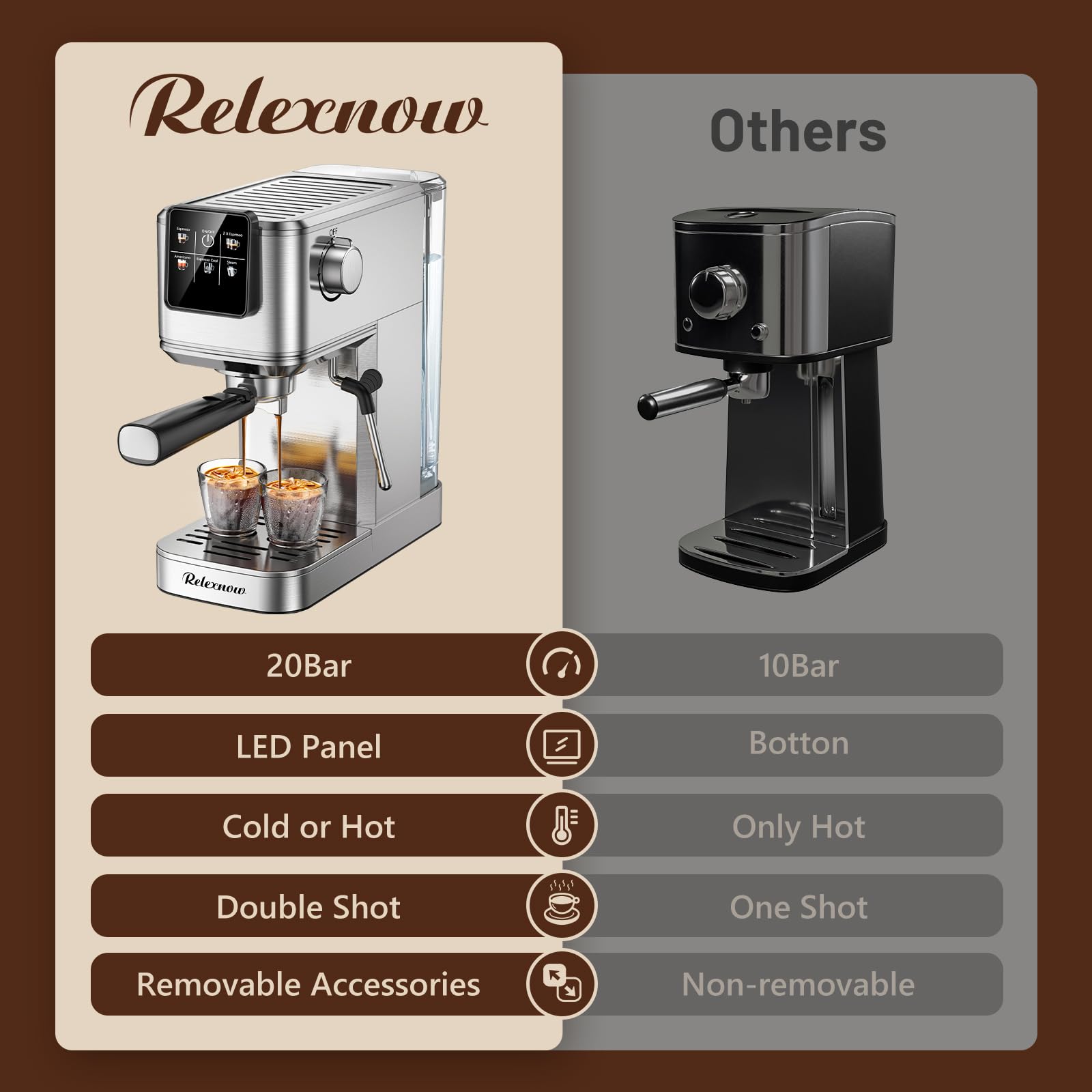 RELEXNOW Espresso Machine, 20 Bar Espresso Maker Milk Frother & LCD Panel, Hot & Iced Coffee Machine,Stainless Steel Espresso Coffee Machine with 41oz Water Tank for Cappuccino, Latte