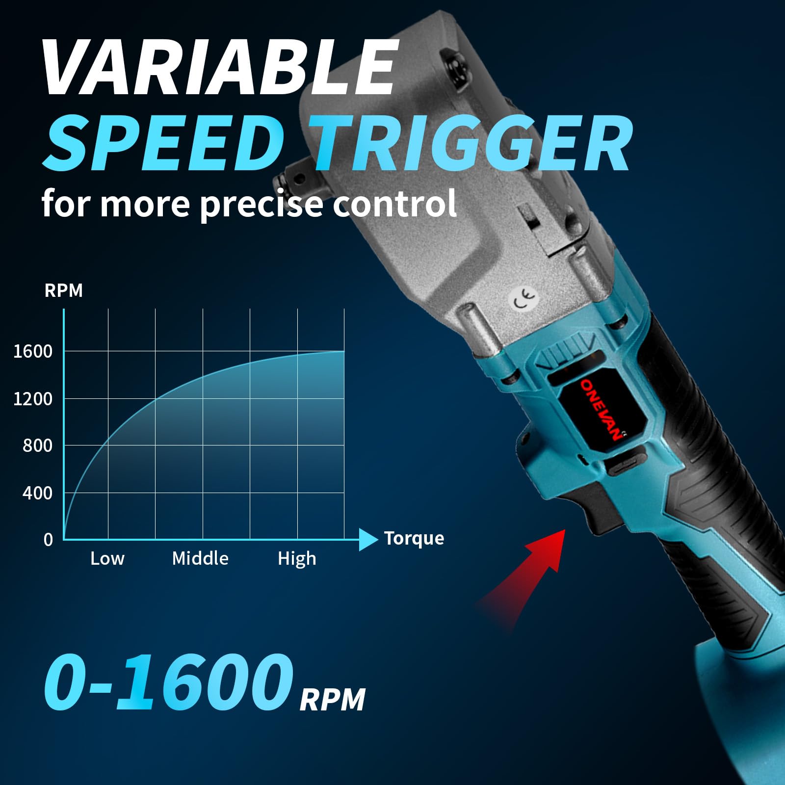 ONEVAN Cordless Electric Ratchet Wrench Set, 412FT-LBS(550N.m), 1600 RPM, 20V Cordless Ratchet Wrench 1/2” with 2 Pack 2.0Ah Batteries and Fast Charger, 7 Sockets, Adapte