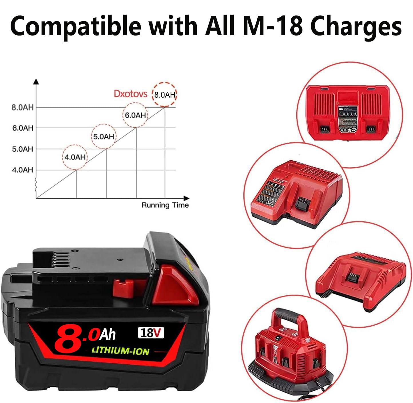 Dxotovs 6Pcs M-18 Battery 18V 8.0Ah Replacement for Milw M-18 Battery Compatible with Milw M-18 Lithium Battery 48-11-1890,48-11-1850, 48-11-1828, 48-11-1820,48-11-1815 Cordless Tools (6Pack-1-1)