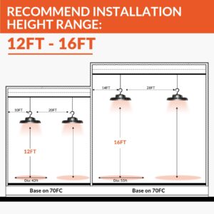 SHINEWOO Linkable LED High Bay Light 150W 21,000lm 5000K Daylight with US Plug 5’ Cable, LED Shop Lights, Waterproof UFO Commercial Warehouse Workshop Garage Factory Area Lighting Fixture, 2 Pack