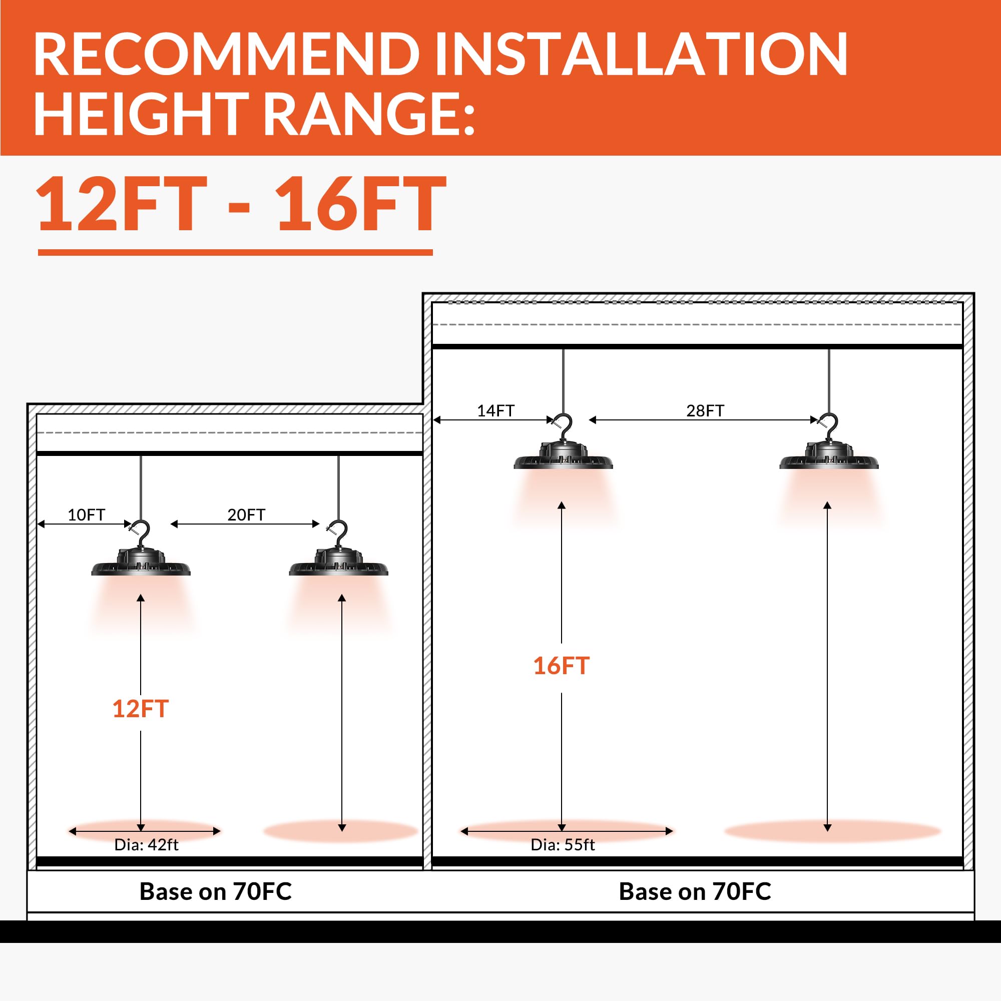 SHINEWOO Linkable LED High Bay Light 150W 21,000lm 5000K Daylight with US Plug 5’ Cable, LED Shop Lights, Waterproof UFO Commercial Warehouse Workshop Garage Factory Area Lighting Fixture, 2 Pack