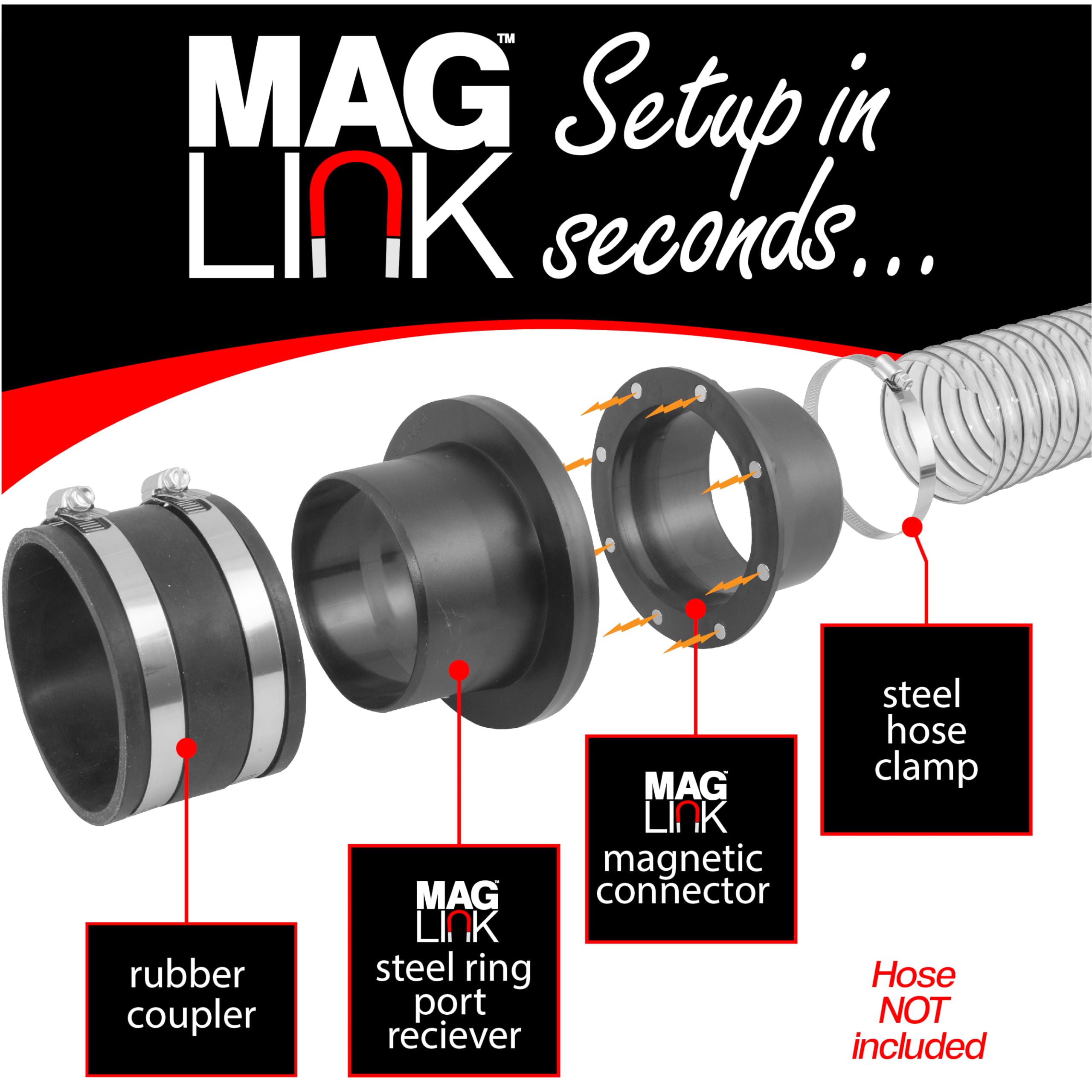 4" MagLink Magnetic Dust Collection Starter Kit | Mag Dust Collection Fittings for Dust Collectors & PVC Dust Hose | Fast Connect Dust Hose to Machinery Port | Quick Connect 4 Inch Hose Fittings