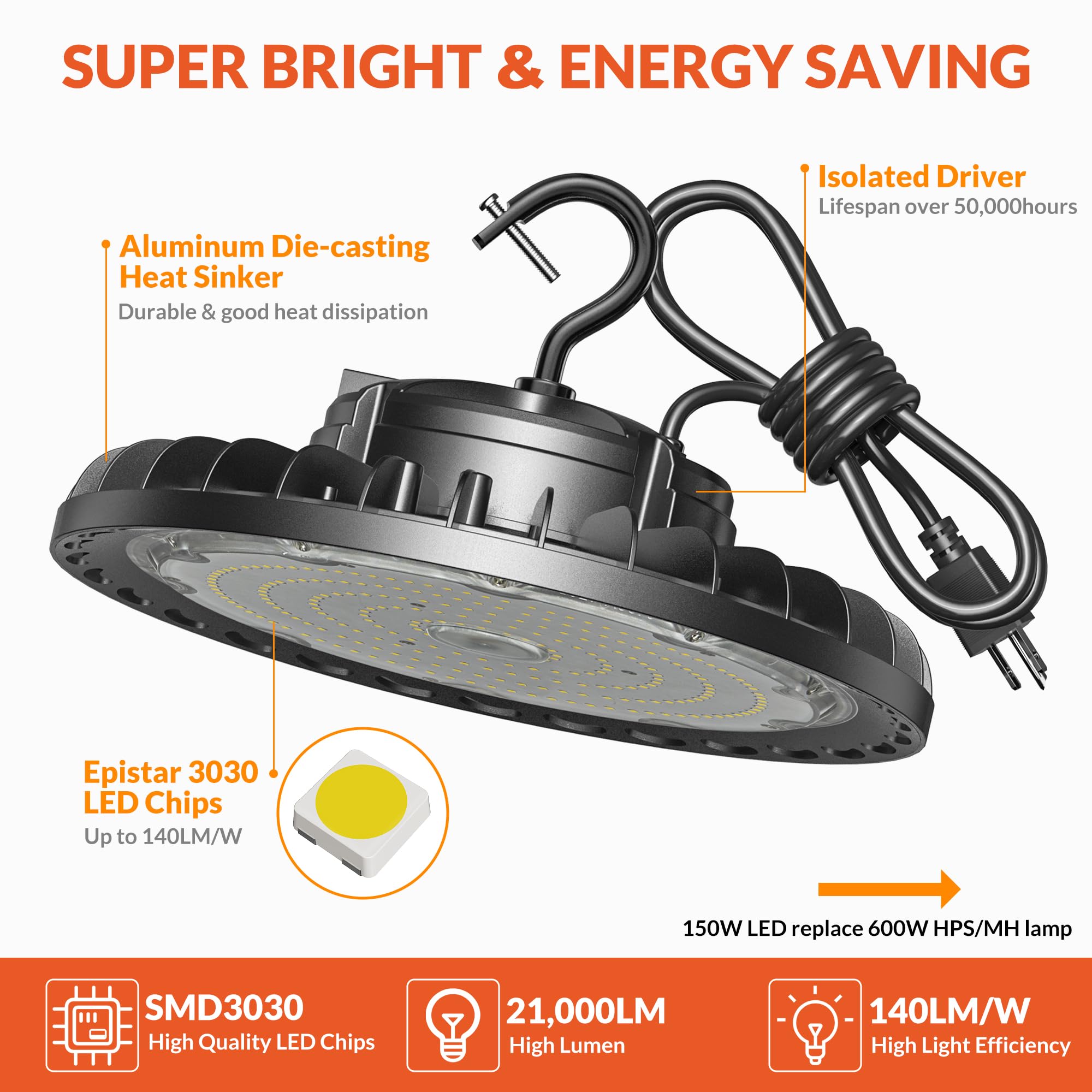 SHINEWOO Linkable LED High Bay Light 150W 21,000lm 5000K Daylight with US Plug 5’ Cable, LED Shop Lights, Waterproof UFO Commercial Warehouse Workshop Garage Factory Area Lighting Fixture, 2 Pack