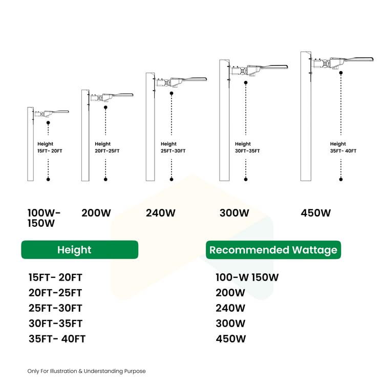 100W LED Pole Light with Photocell - 120-277VAC - 5000K - IP65 LED Shoebox Light - Wall Mount LED Parking Lot Light, 14200 Lumens, 0-10V Dimmable, UL Listed - DLC Premium Listed - 5 Years Warranty