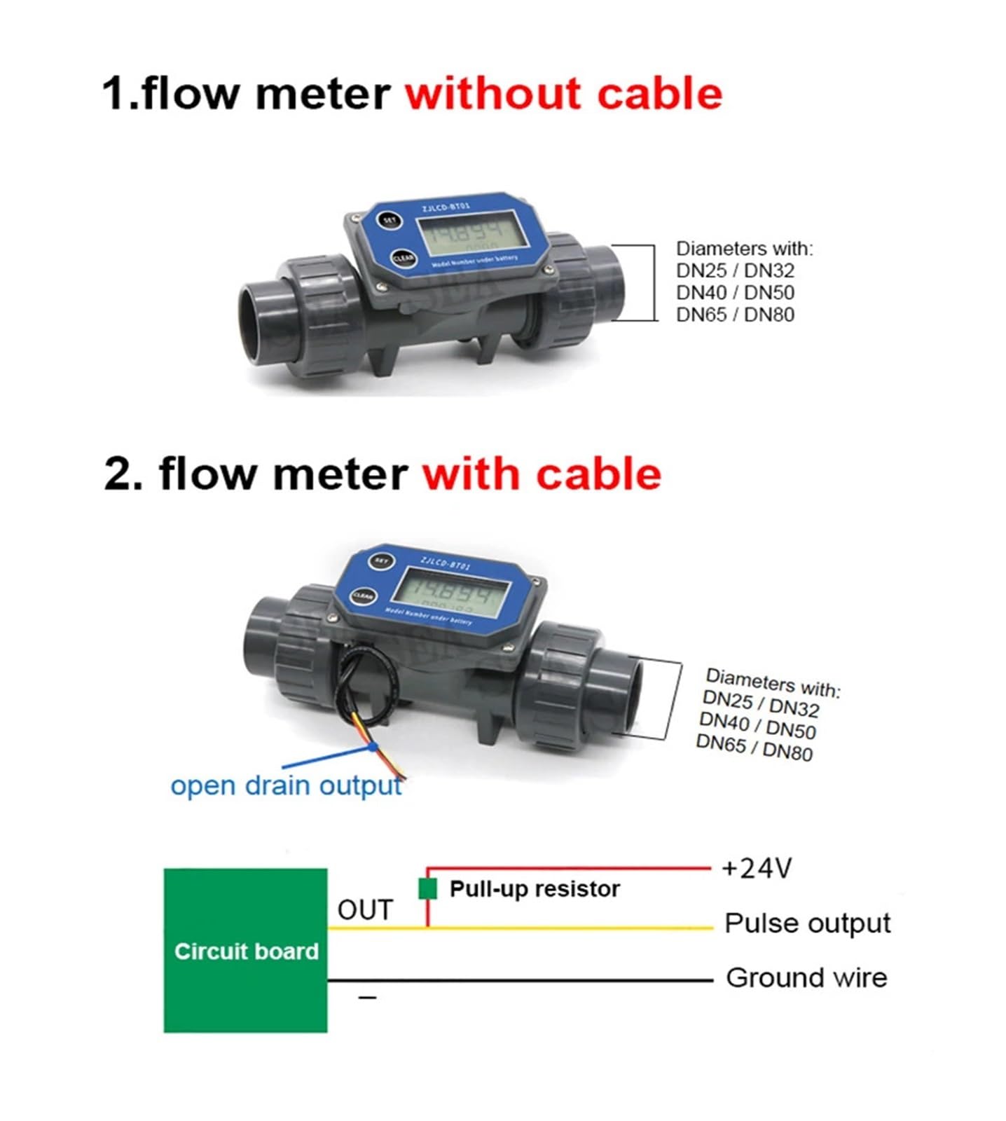 Orinthia 3inch Electronic LCD Digital Display Flowmeter NPN Turbine Flow Meter PVC Pipe Liquid Water for Farm/Garden Irrigation