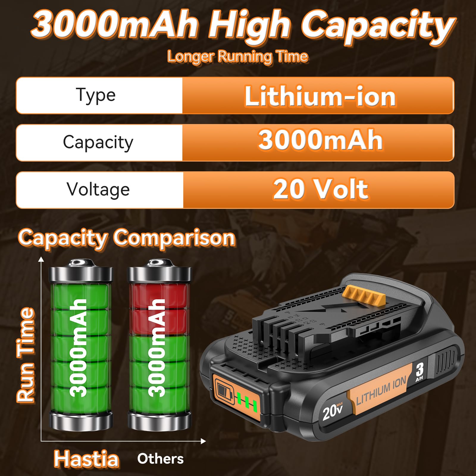 DCB203-2 Upgraded 3.0Ah Replacement for Dewalt 20V MAX Battery and Charger Combo Compatible with Dewalt 20V Battery with Charger Replacement for Dewalt 20Volt Lithium Battery DCB205 DCB203 DCB204