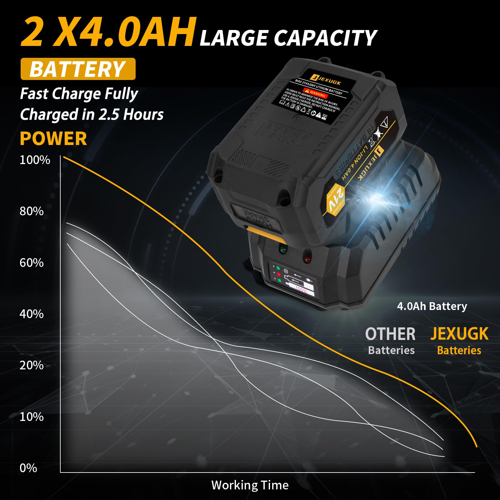 JEXUGK 1000N.m 1/2" Cordless Impact Gun, 740ft-lbs 21V Brushless High Torque Wrench with 2 x 4.0Ah Battery, 5 x Sockets & Fast Charger, Power Impact Driver for Truck Car Home Mower