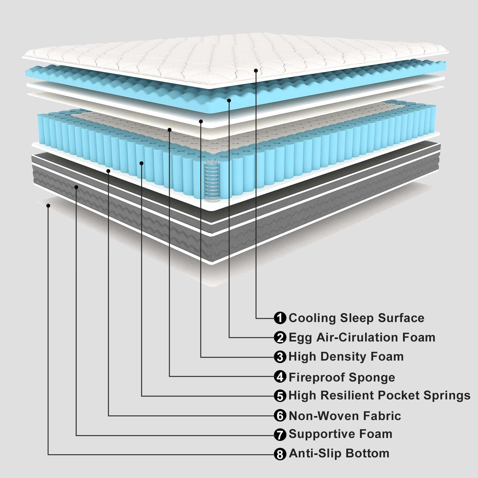 Ablyea Twin Mattress 10 Inch Twin Size Mattresses - Memory Foam & Individually Pocket Coils Springs | Pressure Relief | Motion Isolation, Edge Support | CertiPUR-US Certified | Medium Firm