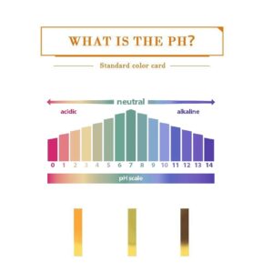 FLJDOUMAI pH1-14 Test Paper Extensive Test Paper Litmus Test Paper with Pipette Droppers for Water Saliva Urine Soil Testing Pet Food and Diet pH Monitoring (with Storage Case) (3 pcs)