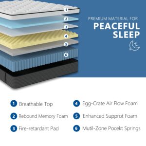 12 Inch Full Mattress, Memory Foam Hybrid Mattress, Motion Isolation Pocket Spring Mattress in a Box, Medium Firm for Pressure Relief, Breathable Pillow Top, CertiPUR-US Certified