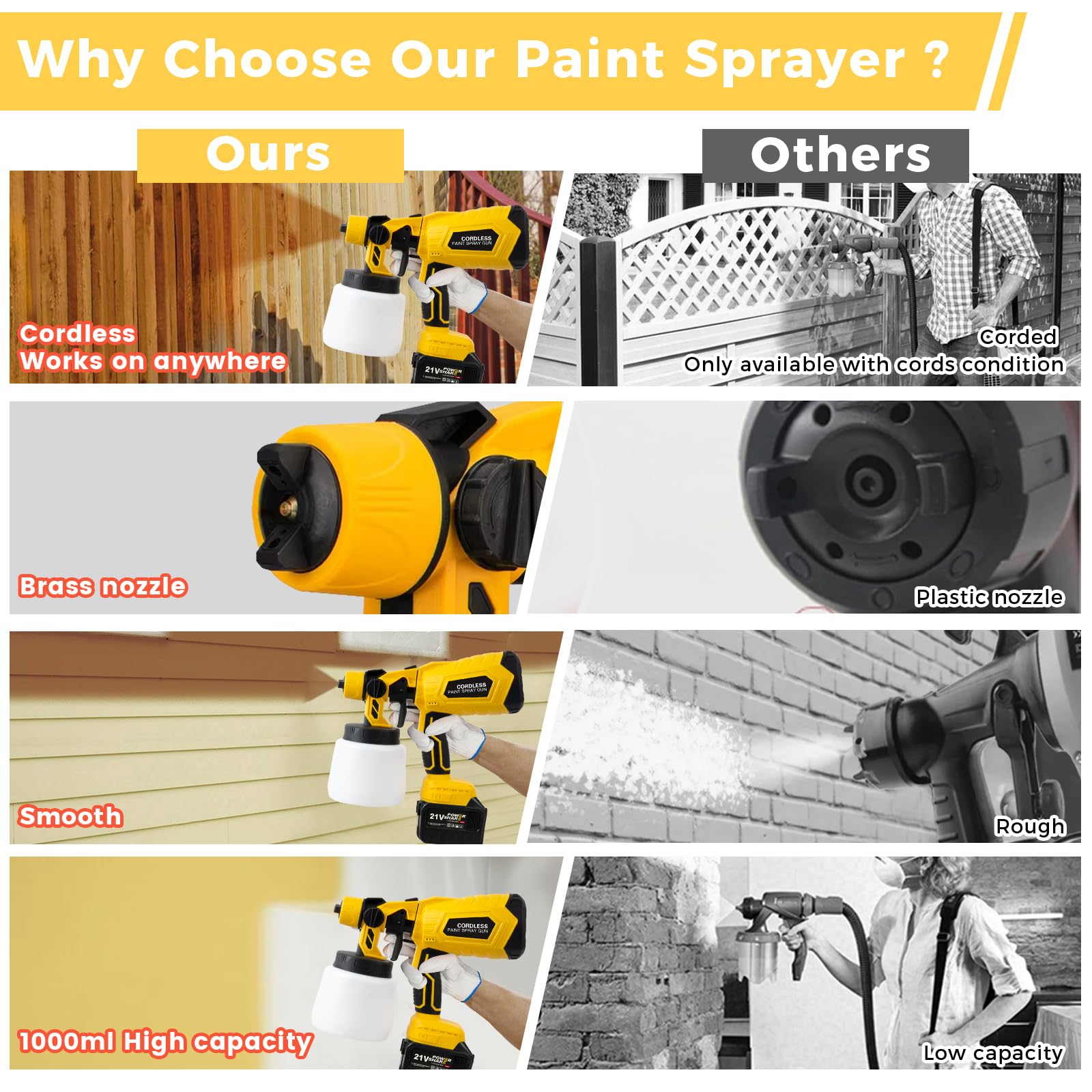 Cordless Paint Sprayer with Battery, HVLP Spray Paint Gun with 1 Fast Charger, 4 Copper Nozzles & 3 Spray Patterns, Electric Paint Sprayer Gun for House Painting, Yellow