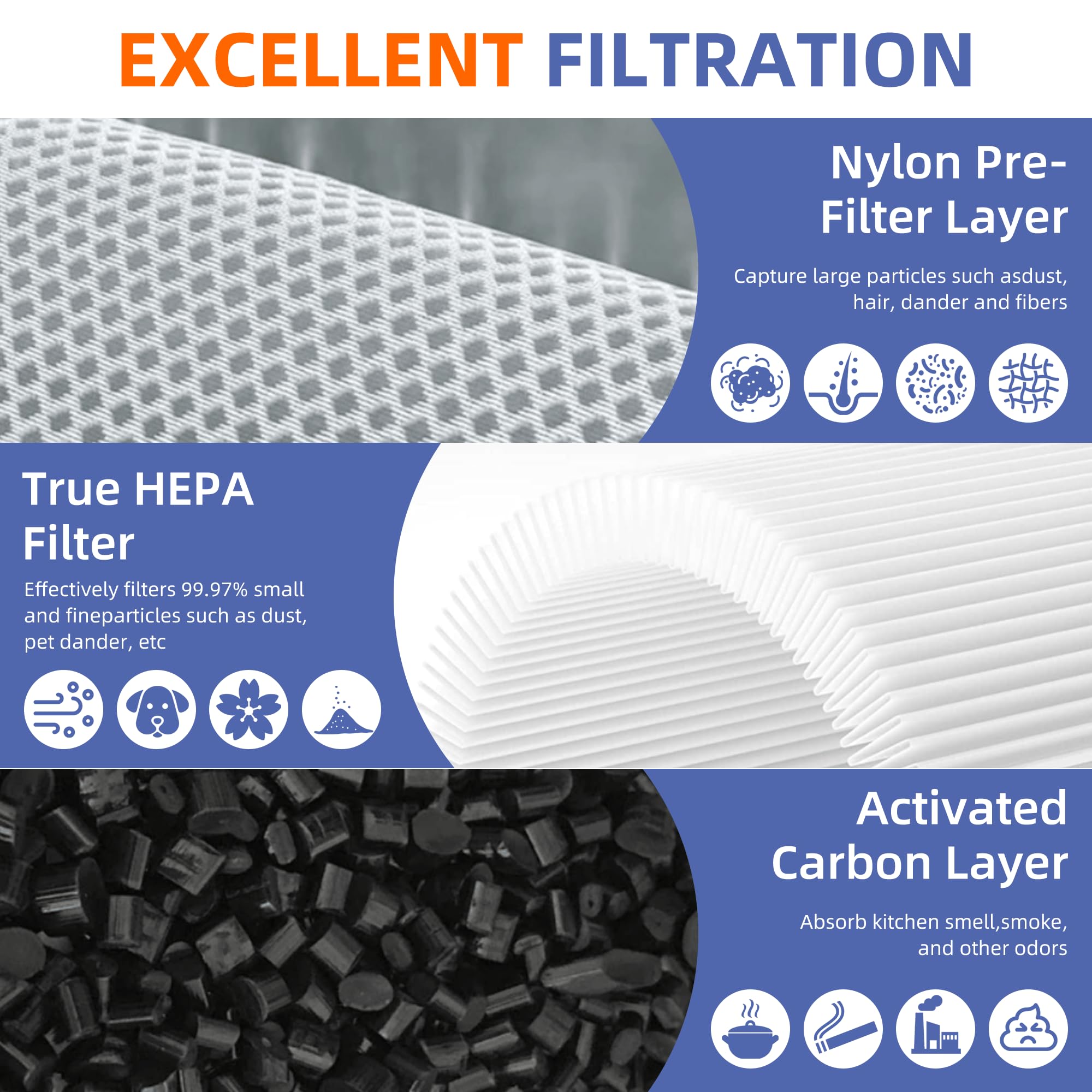 12030 HEPA Replacement Filter for Clorox Medium Room Air Purifier 11030 & 11031,3-in-1 H13 True HEPA with Activated Carbon Filter,2 Pack