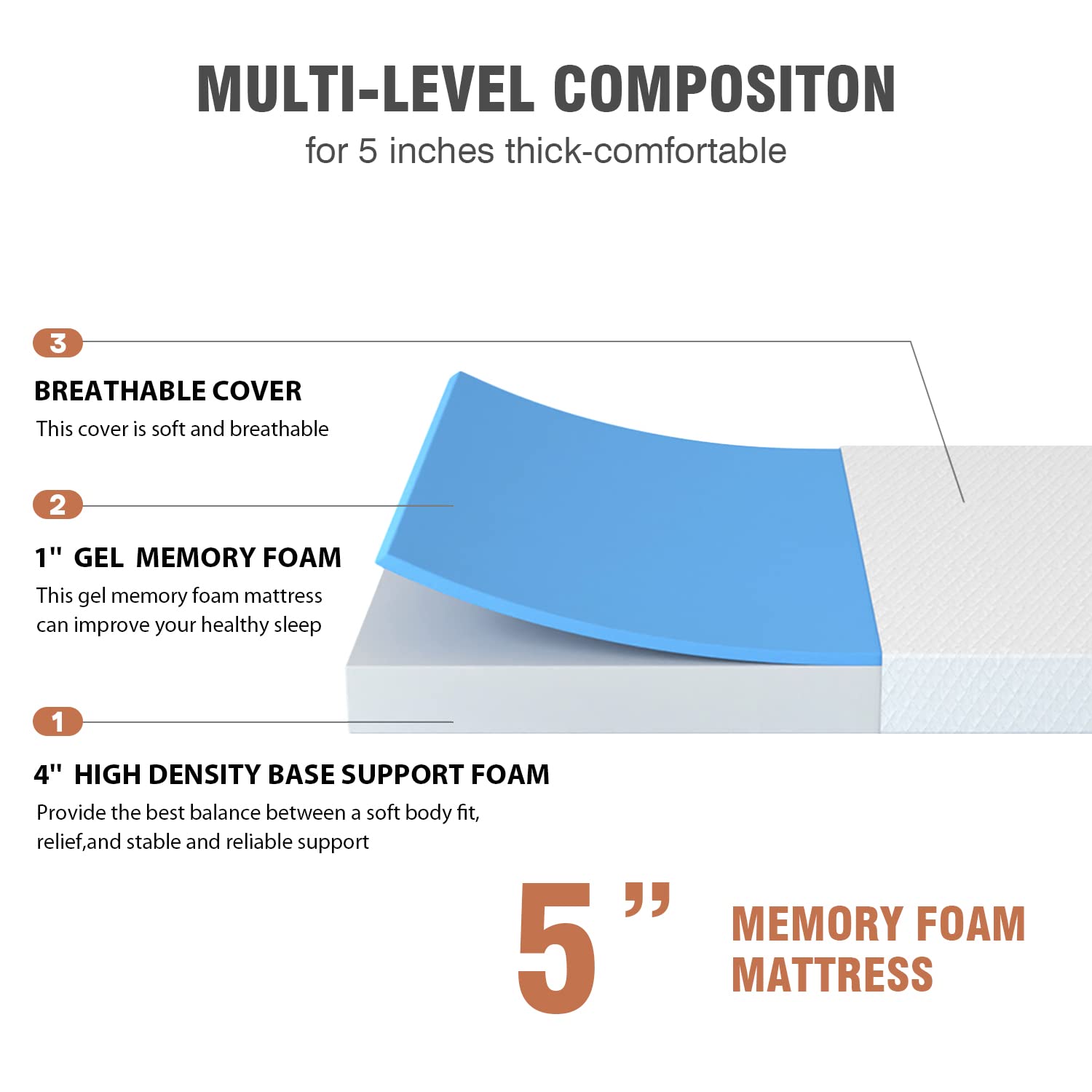 5 Inch Twin Mattress in a Box,Gel Memory Foam Mattress,Twin Mattress with High Density Base Support Foam,Medium Firm Mattress for Sleep and Pressure Relief,CertiPUR-US Certified