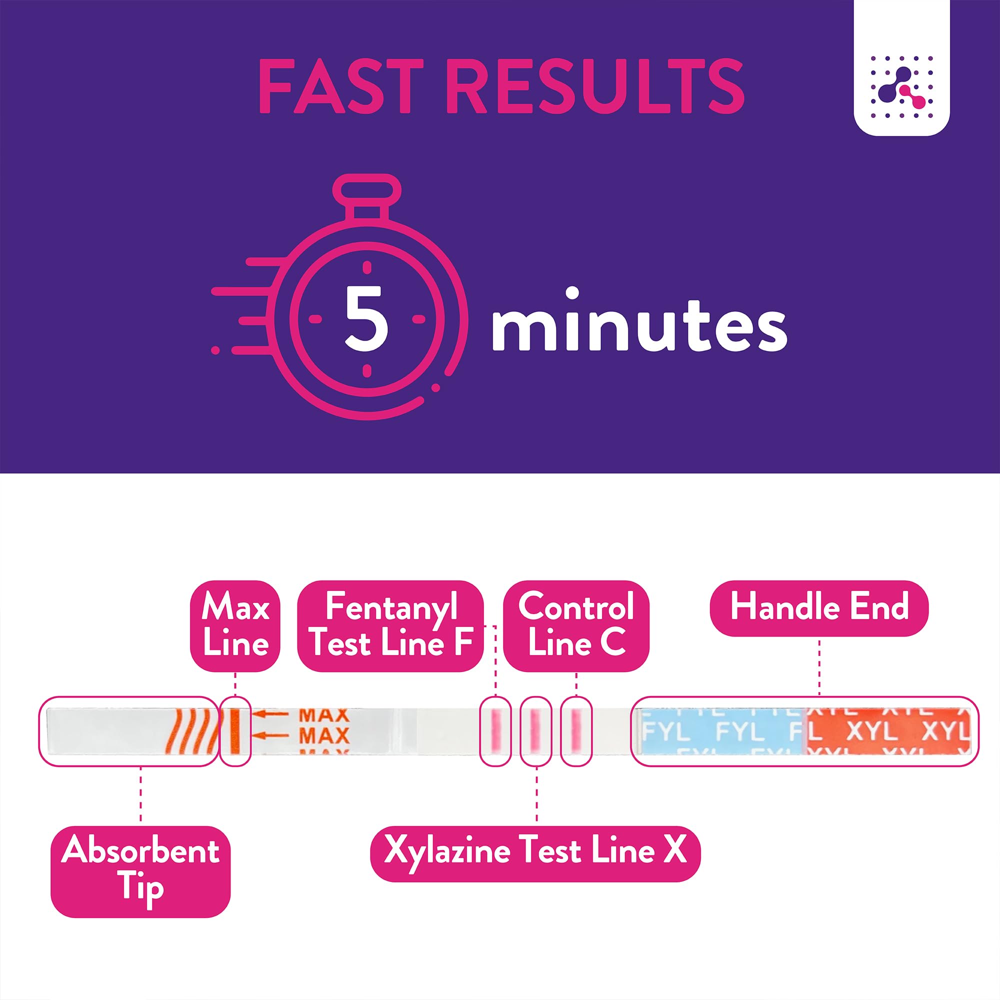 Signify Analytics Fentanyl & Xylazine Test Kit | 5 Combo Test Strips for Fentanyl & Xylazine | Reliable Testing Strips for Pills, Powders, and Liquids