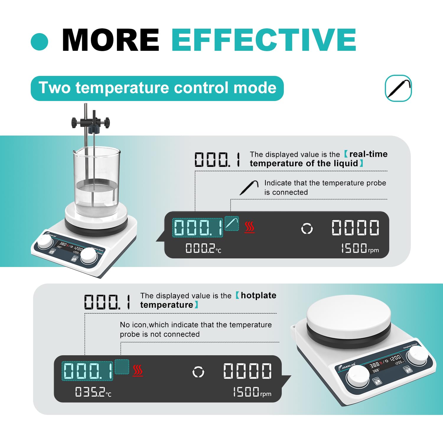 JOANLAB Digital Hotplate Magnetic Stirrer Hot Plate 200-1500rpm, 280℃/536℉,Probe Sensor & Support Stand Included,3000ml Lab Hot Plate Stirrer with Ceramic Coated