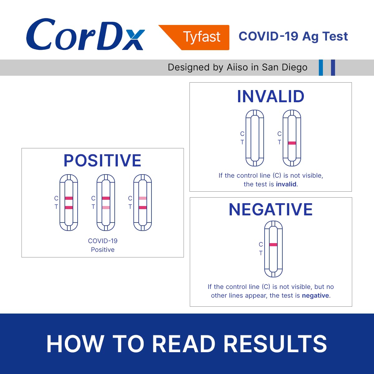 CorDx TyFast at-Home COVID-19 Antigen Rapid Test Kit, Easy, Accurate, Fast Results in 10 Minutes. (2-Pack)