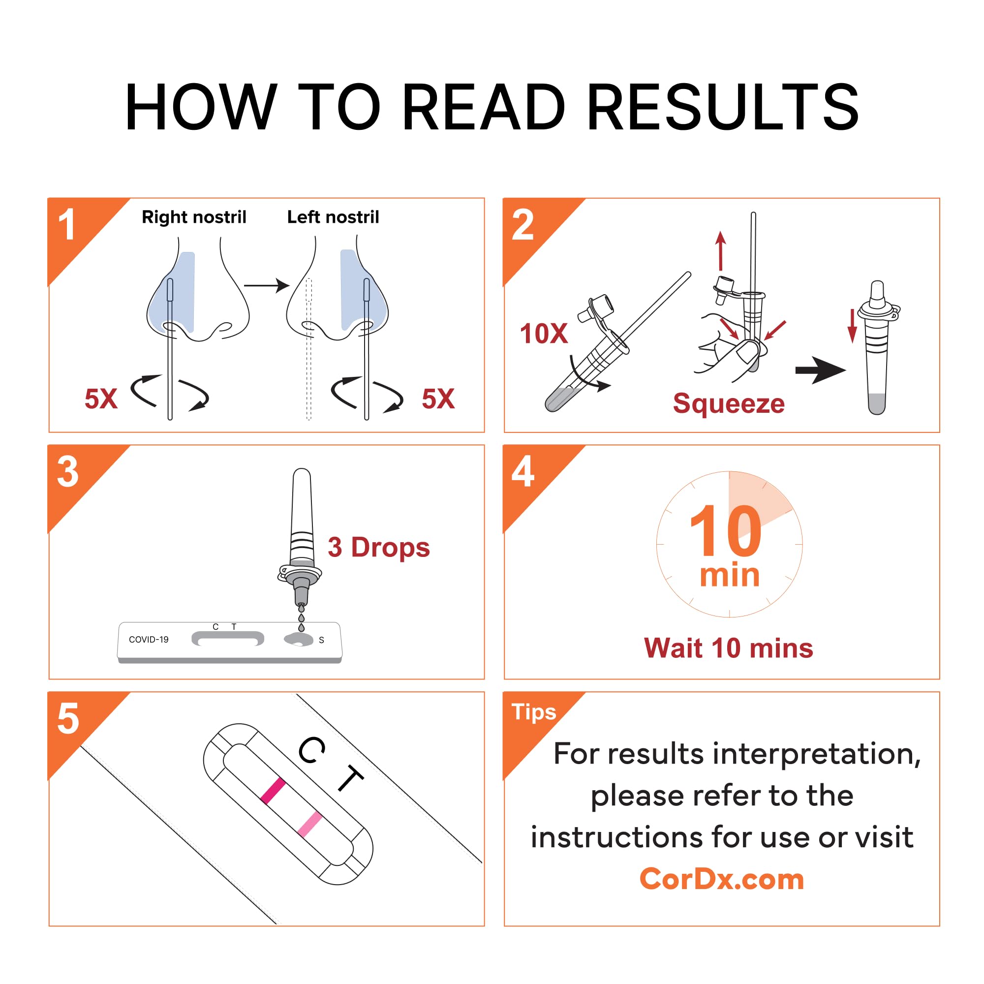 CorDx TyFast at-Home COVID-19 Antigen Rapid Test Kit, Easy, Accurate, Fast Results in 10 Minutes. (2-Pack)