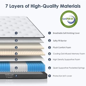 SogesSleep Queen Mattress 12 Inch Hybrid Mattress with Gel Memory Foam - Pressure Relief, CertiPUR-US & Fiberglass Free - Medium Firm Bed Mattress for Optimal Cooling and Comfort