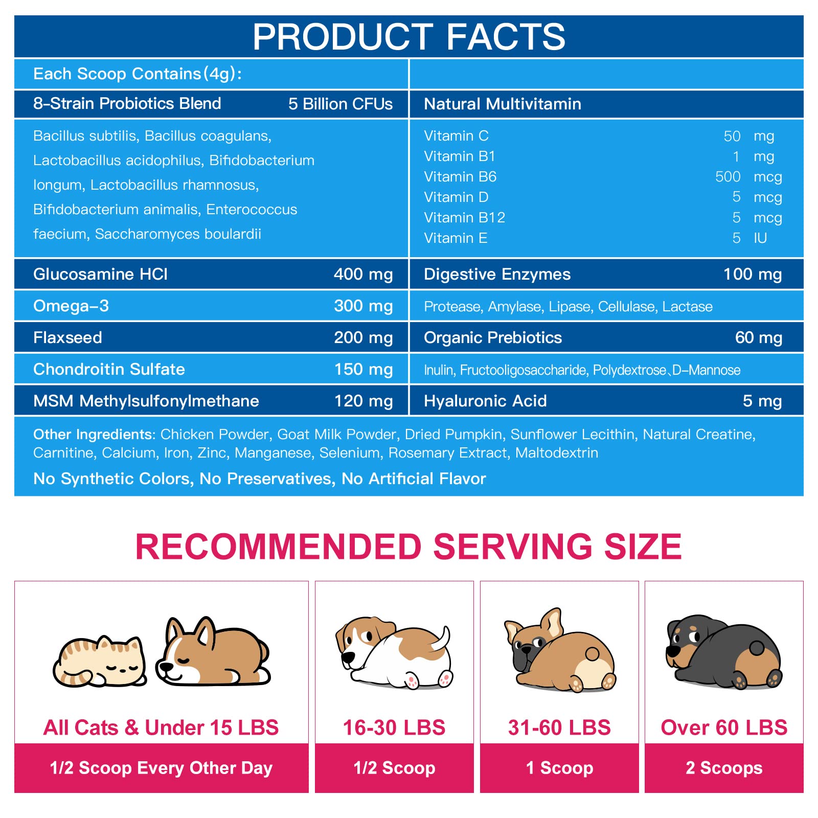 Glucosamine for Dogs Powder, Dog Vitamins Powder