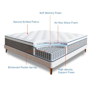 Rimensy King Mattress, 12 Inch Gel Memory Foam and Innerspring Hybrid Mattress in a Box, Motion Isolation, Medium Firm Mattress, Pressure Relief, King Size Mattress 76"*80"*12"