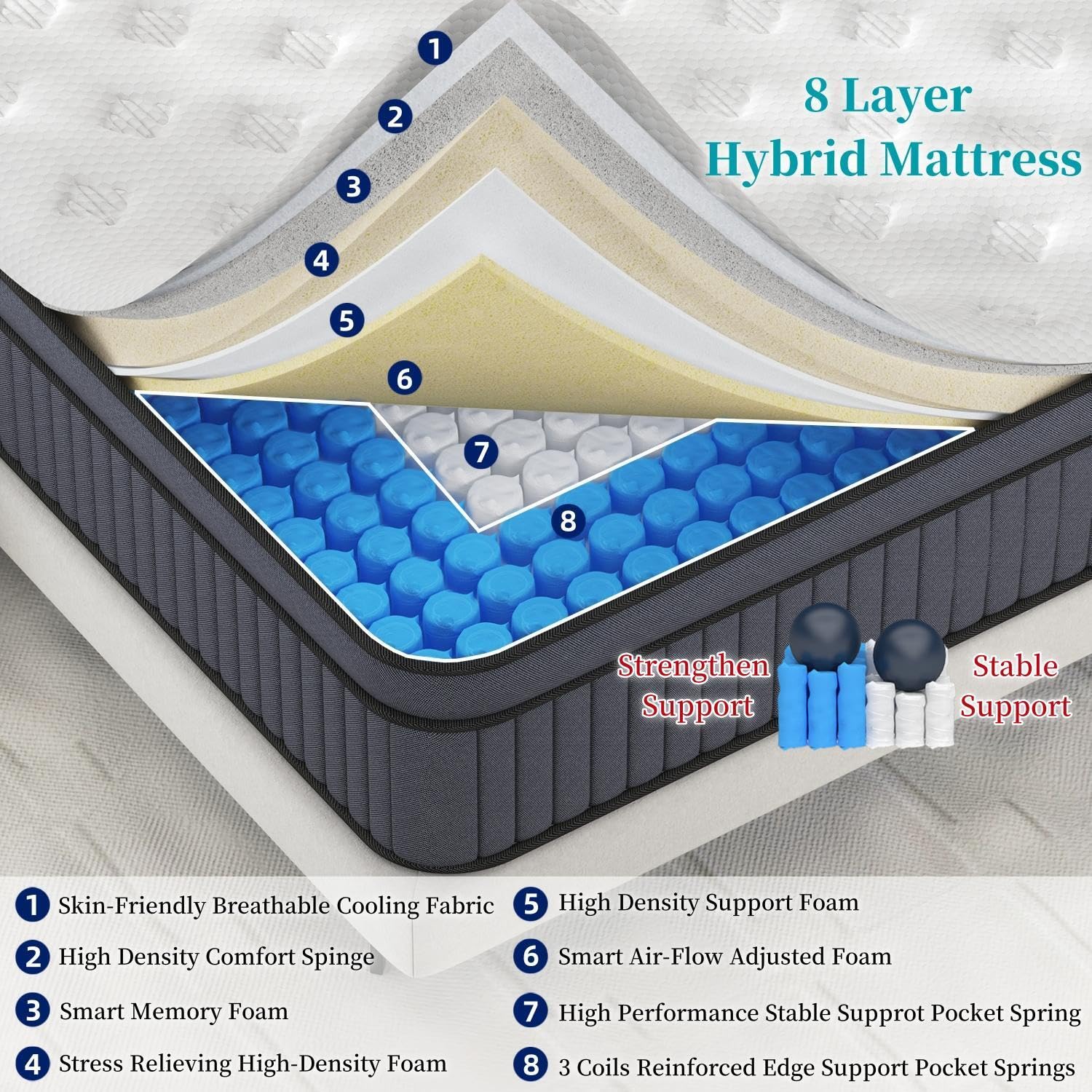 Queen Size Mattress, Upgrade Strengthen 14 Inch Firm Hybrid Queen Mattress in a Box, Mattress Queen Size With Memory Foam and Independent Pocket Springs, Strong Edge Support, Release Pressure