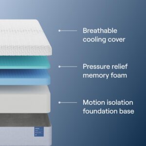 Nectar Classic 12” Queen Mattress (New Version) - Medium Firm - Contouring Memory Foam - Cooling Top Layer - Support & Pressure-Relief - Minimal Motion Transfer - 365-Night Trial & Forever Warranty