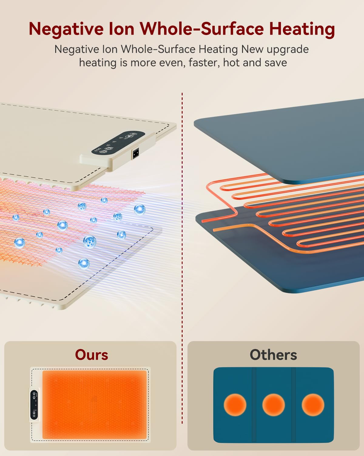 Negative ion Food Warming Mat with Adjustable Temperature,Foldable Electric Warming Tray for Parties Features 3 Modes & Fast Heating,Roll Up Food Warmer for Parties,Shabbat,Christmas （White）