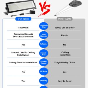 150W LED Shop Lights for Garage 1000W Equiv, 18000lm Very Bright LED Work Light, IP66 Waterproof Outdoor Flood Light with Plug, 5000K White High Bay Light for Workshop Yard Garage Factory (2 Pack)