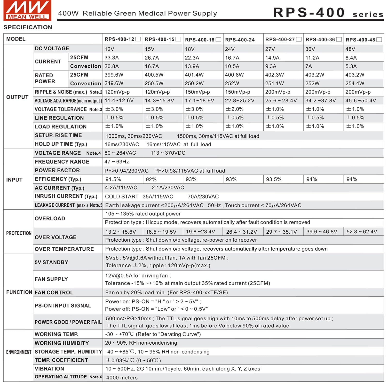 Mean Well 400W Reliable Green Medical Power Supply Meanwell Uninterruptible Power Supply Computer Power Supplies 24V 16.7A (RPS-400-24-SF 24V/16A/400W/Medical Power)