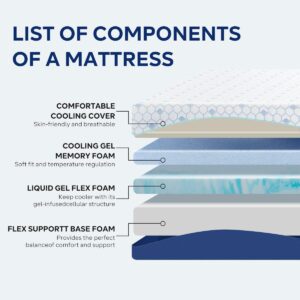 Tripie Queen Cooling Gel Mattresses,12 Inch Queen Size Mattresses in a Box, Memory Foam Mattress for Support & Improve Sleep Mattresses, Pressure Relief, Medium Firm