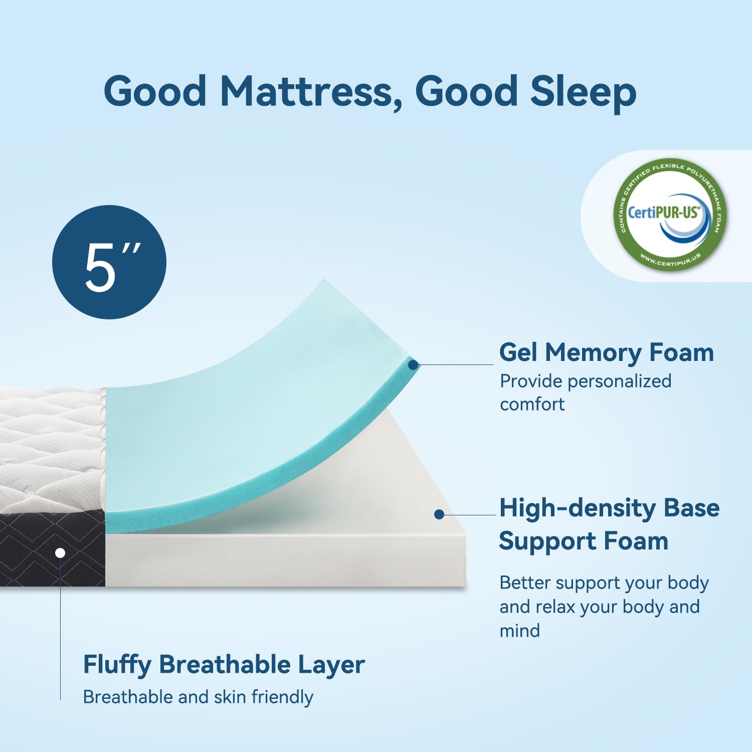 TERISTE 5 Inch Twin Mattress for Kids Adults Cooling Gel-Memory Foam Plus Pillowtop, Breathable and Skin-Friendly, Fiberglass Free, Mattress in a Box for Single Bed, CertiPUR-US® Certified