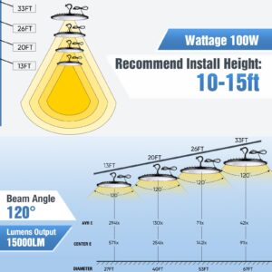 YANYCN 12 Pack 100W UFO Led High Bay Light Fixture,5000K Daylight Commercial Shop Bay Lighting,120v,15000LM,[450W MH/HPS Equiv.] US Plug Area Lighting for Garage/Warehouse/Barn/Gym/Factory/Workshop