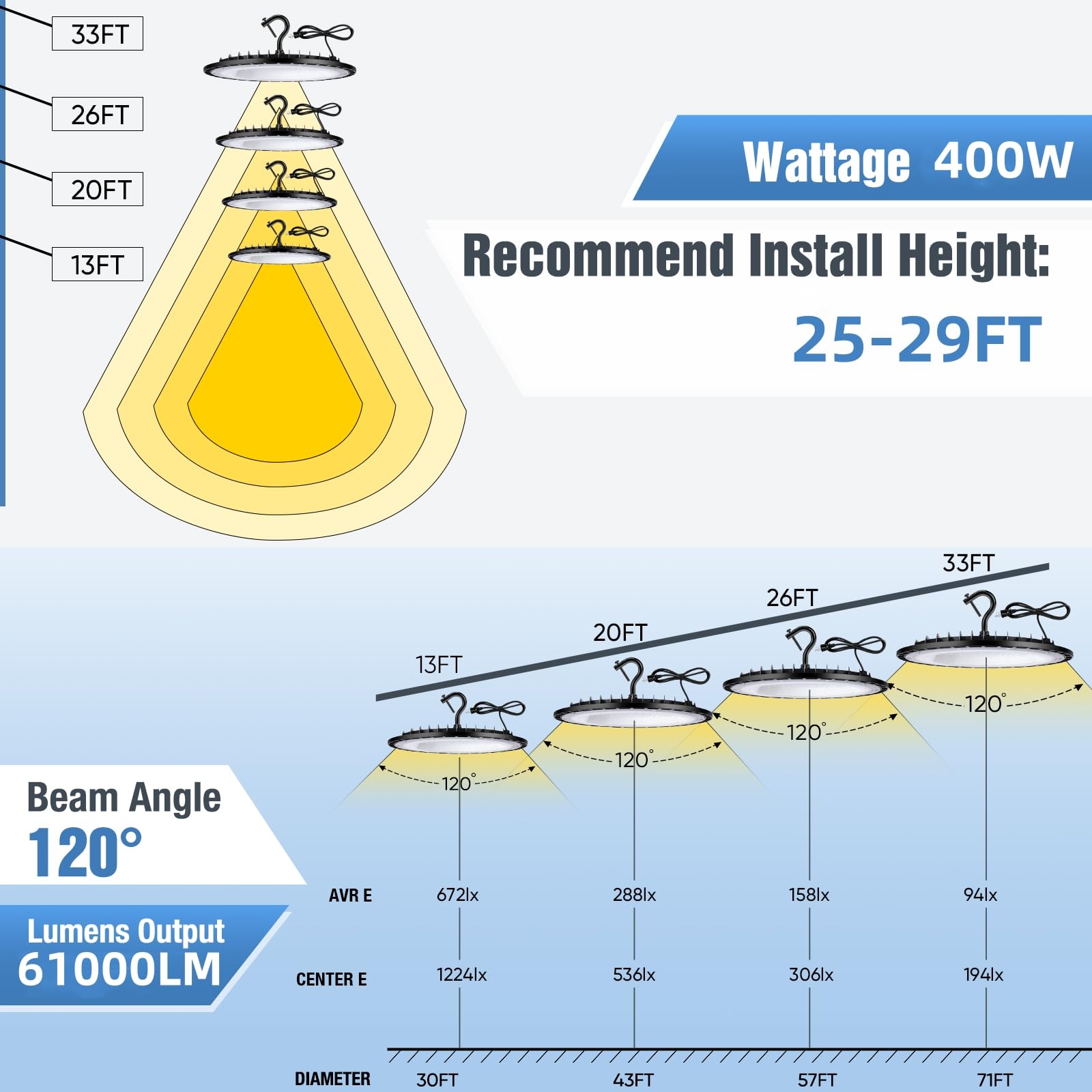 YANYCN 6 Pack 400W UFO Led High Bay Light Fixture,120v,5000K Daylight Commercial Shop Bay Lighting,61000LM,[1750W MH/HPS Equiv.] US Plug Area Lighting for Warehouse/Barn/Gym/Factory/Workshop/Garage