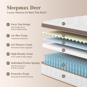 Sleepmax Plush Queen Mattress 14 Inch - Luxury Hybrid Mattress Posture Support - 6-Layer Design for Back Pain Relief - Soft Bed in a Box - Fiberglass Free, CertiPUR-US Certified, 365-Night Trial