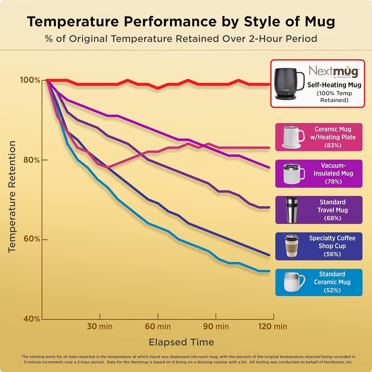 Nextmug Plus - Temperature-Controlled, Self-Heating Coffee Mug (Slate Blue - 18 oz.)