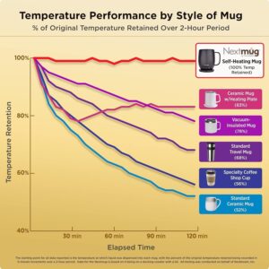 Nextmug Go - Temperature-Controlled, Self-Heating Travel Mug (Graphite - 16 oz.)