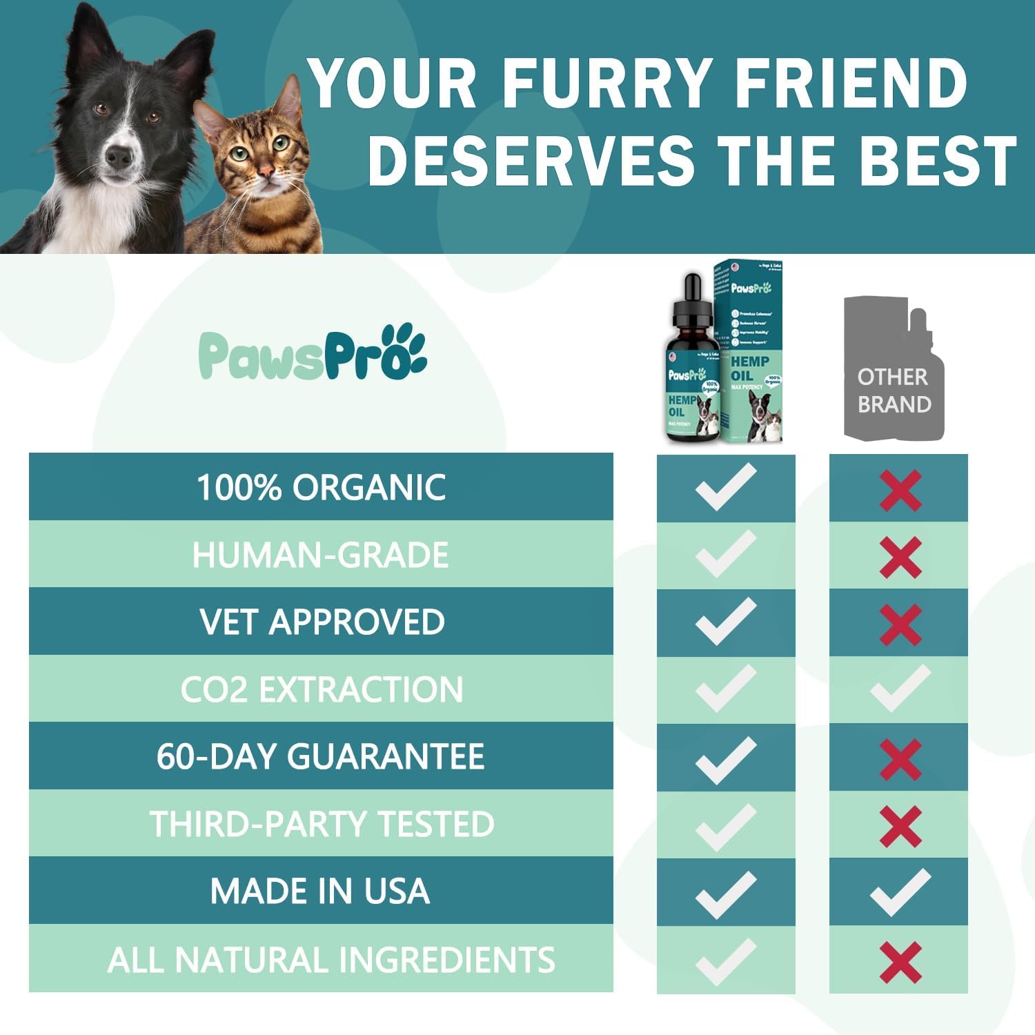 PawsPro Hеmp Оil for Dogs and Cats - Pet Supplement - VZZ081