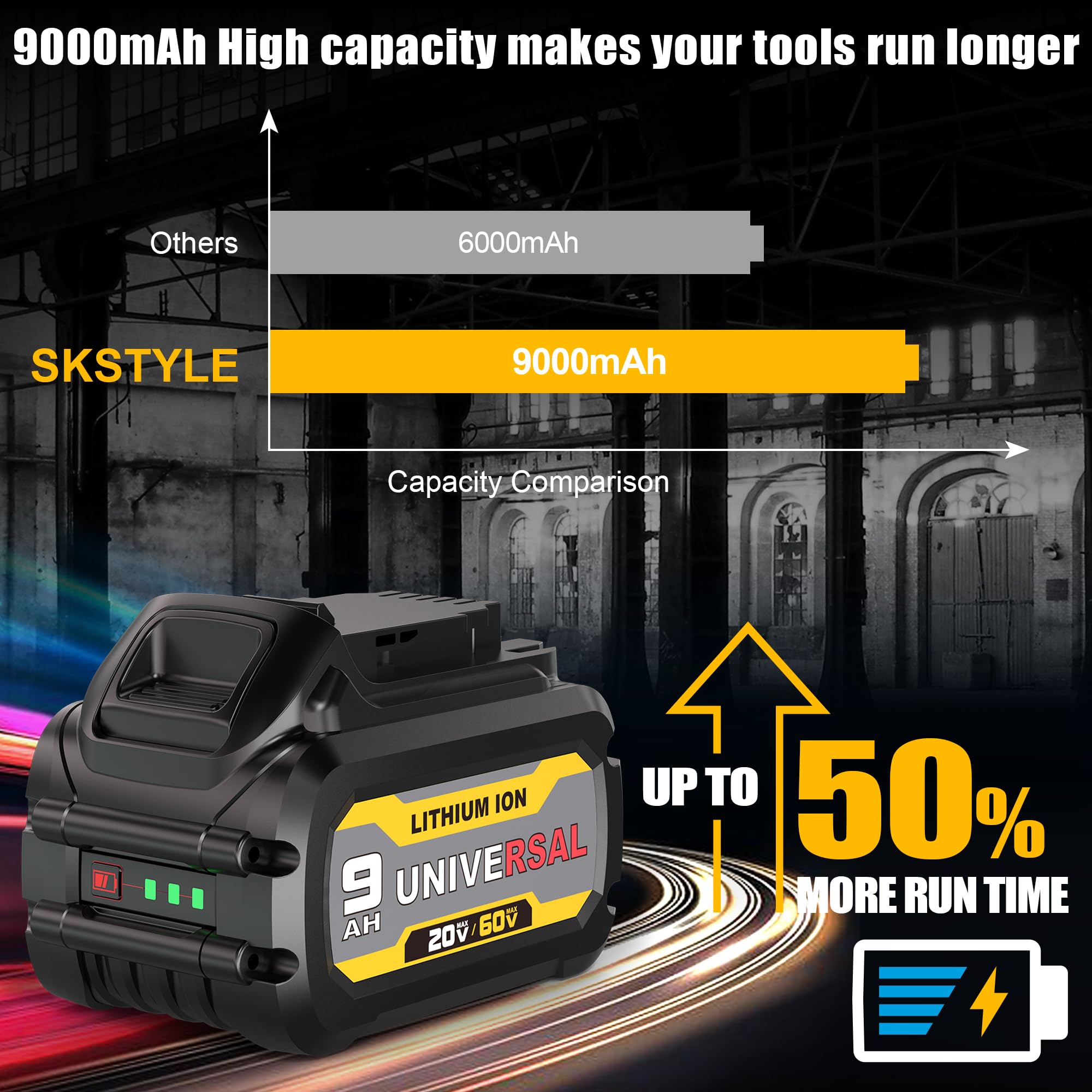 9.0Ah Battery for DEWALT 20V/60V max Battery DCB609 2-Pack