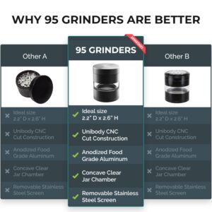 95Grinders 5-Piece 2.2" Premium Spice Mixer | Heavy-Duty Aluminum, Kief Catcher, Smooth Grind, No-Stick Design, Kitchen Essential