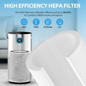 FLTARESA HP202 Replacement Filter: for Shark HP200 Series HP201 HP202 HP232, 3-in-1 Hepa Carbon Filter Replacement Compatible with Shark Air Purifier MAX HC502, Part #HE2FKBAS, HE2FKBASMB -1 Pack