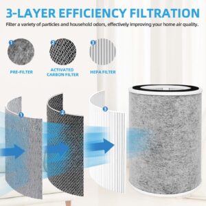 FLTARESA HP202 Replacement Filter: for Shark HP200 Series HP201 HP202 HP232, 3-in-1 Hepa Carbon Filter Replacement Compatible with Shark Air Purifier MAX HC502, Part #HE2FKBAS, HE2FKBASMB -1 Pack