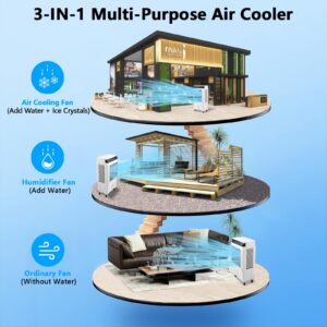 TROPOW 1800CFM Evaporative Air Cooler, Swamp Cooler With 8.4 Gallon Water Tank & 4 Ice Packs, 3 Modes & Wind Speeds for Outdoor Indoor Garage